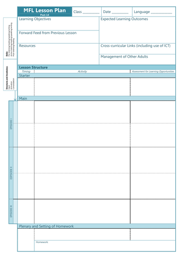 MFL Lesson Plan Template (Post-14) | Teaching Resources
