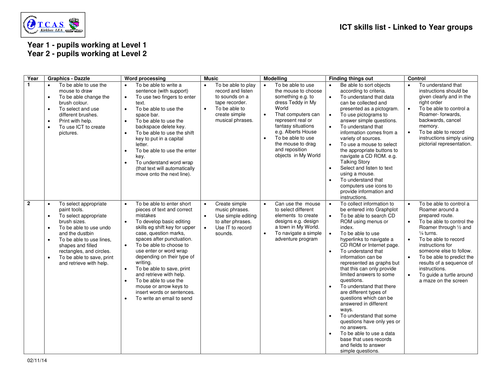 ICT skills list by Year group. | Teaching Resources