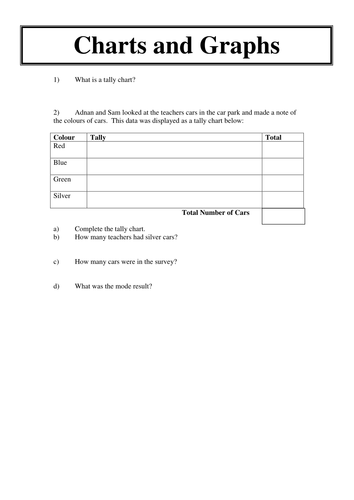 Graphs and charts | Teaching Resources