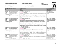 Termly Circle Time Plans Year 1 by miss_wilson - UK Teaching Resources ...