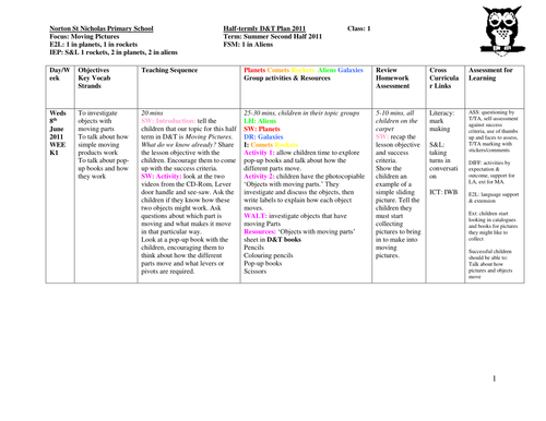 Year 1 DT plans | Teaching Resources