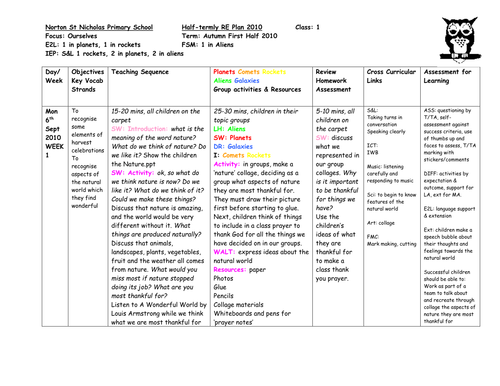 RE plans year1 | Teaching Resources