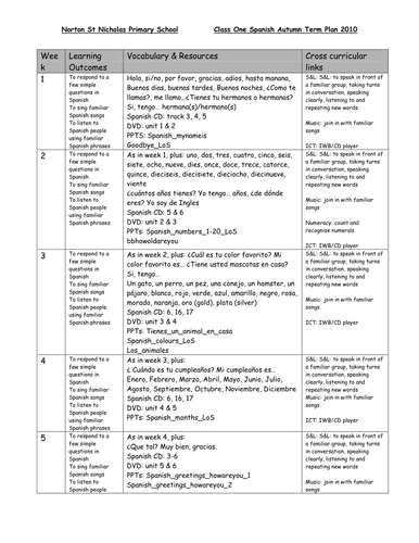 Spanish weekly plans for KS1 | Teaching Resources