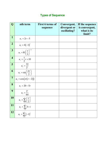 Types of sequence and series by SRWhitehouse - Teaching Resources - TES