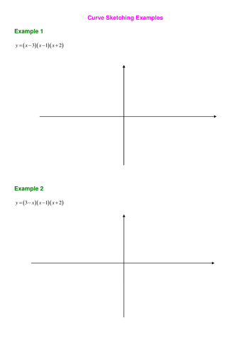 Curve sketching by SRWhitehouse - Teaching Resources - TES Curve sketching by SRWhitehouse - Teaching Resources - TES