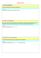 Types of proof and disproof | Teaching Resources