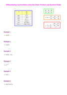 Differentiation of trig functions | Teaching Resources