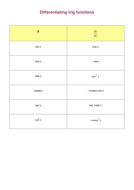 Differentiation of trig functions | Teaching Resources