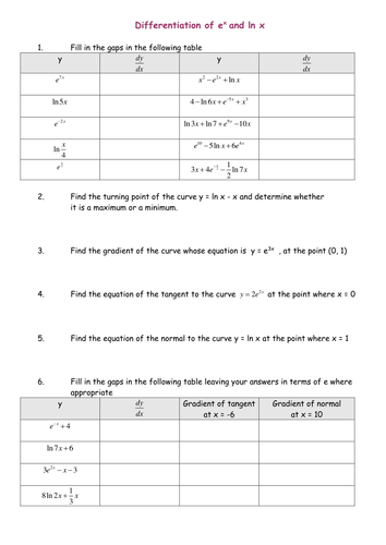 Differentiation of e^x and ln x by SRWhitehouse - Teaching Resources - TES