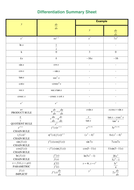 Differentiation Revision | Teaching Resources