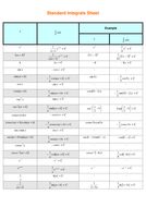 Standard Integrals | Teaching Resources