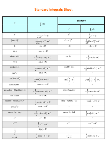 Standard Integrals by SRWhitehouse - Teaching Resources - TES Standard Integrals by SRWhitehouse - Teaching Resources - TES