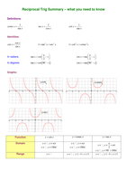 A level Maths: Reciprocal Trig functions worksheet by SRWhitehouse - UK ...
