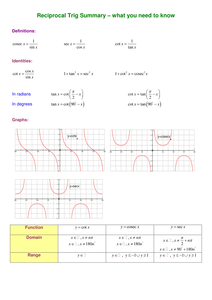 A level Maths: Reciprocal Trig functions worksheet by SRWhitehouse - UK ...