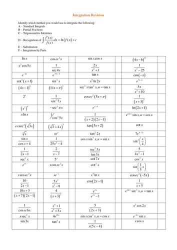 A level Maths: Integration worksheets | Teaching Resources A level Maths: Integration worksheets | Teaching Resources