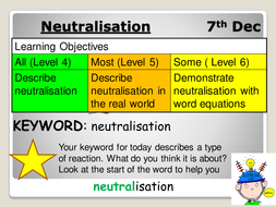 Neutralisation | Teaching Resources
