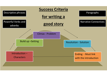 Year 5 Significant Authors planning and resources by Victoriafalls2k5 ...