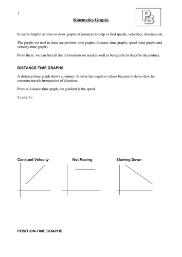 Kinematics Graphs | Teaching Resources