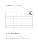 Differentiation from first principles | Teaching Resources