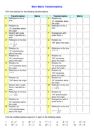 Matrices | Teaching Resources