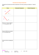 Resolving Forces Teaching Resources