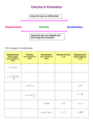 Further Maths: Calculus in kinematics worksheet | Teaching Resources