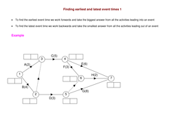 Critical Path Analysis | Teaching Resources