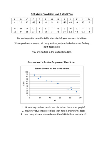 OCR Maths Foundation Unit B World Tour (2010+) | Teaching Resources