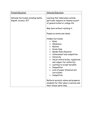 Formal and informal education revision | Teaching Resources
