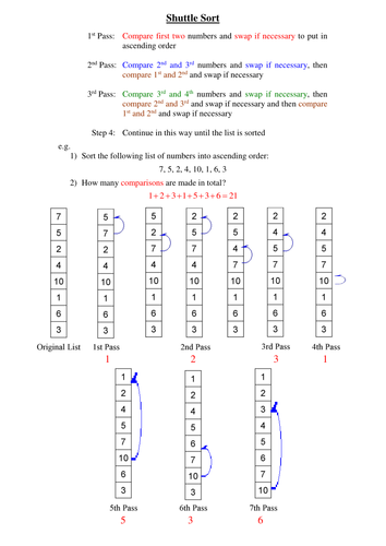 Shuttle Sort Worked Example | Teaching Resources Shuttle Sort Worked Example | Teaching Resources