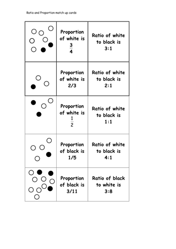 Empirical Formulae Ratio Sort Cards Teaching Resources