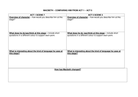 Comparison Chart Worksheet: Macbeth & Lady Macbeth | Teaching Resources