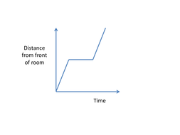 People Maths - Interpreting Distance Time Graphs | Teaching Resources