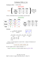 Chi Squared Worked Examples | Teaching Resources