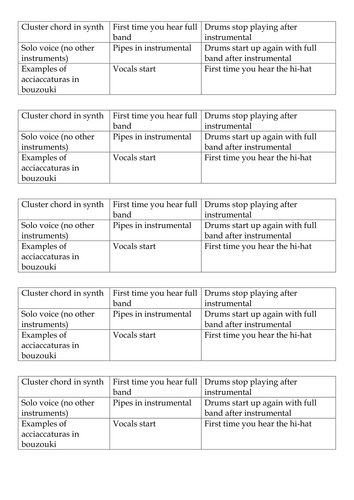 Music GCSE Edexcel Capercaillie carousel tasks | Teaching Resources