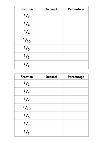Matching Cards - FDP equivalence | Teaching Resources