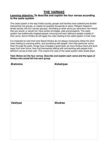 The four varnas: caste system | Teaching Resources