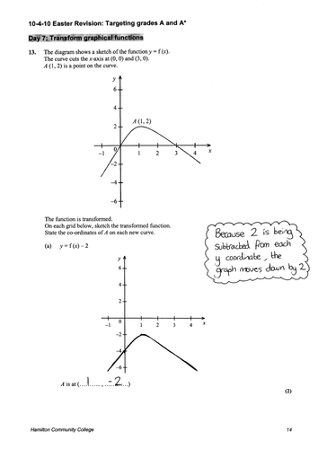 A & A* Revision – Graph Transformations | Teaching Resources