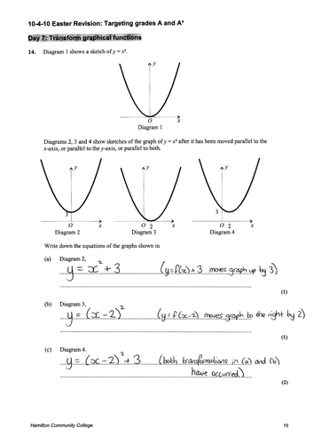 A & A* Revision – Graph Transformations | Teaching Resources