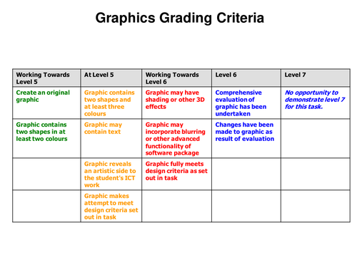 Year 9 ICT Resources Cont... | Teaching Resources