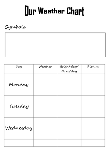 Weather Chart | Teaching Resources