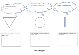 GSCE PE EDEXCEL SOMATOTYPES | Teaching Resources
