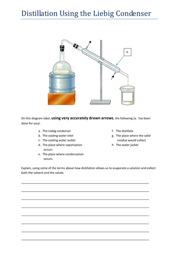Distillation | Teaching Resources