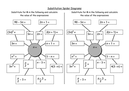 KS3 Worksheet – L5 Substitution Spider Diagrams | Teaching Resources