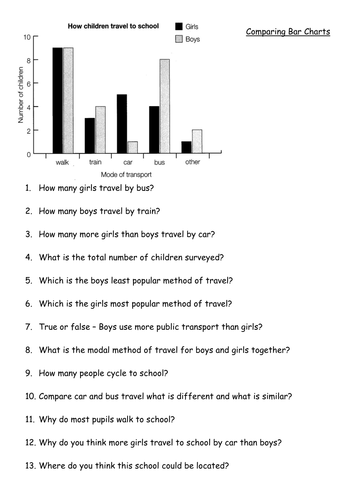 KS3 Worksheet – L5 How children travel to school | Teaching Resources