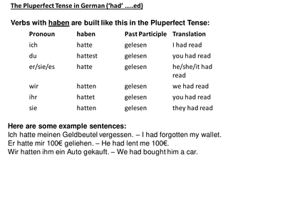 Pluperfect in German - Resources - TES