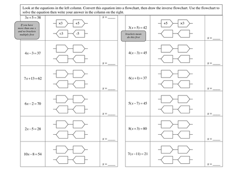Equations by flowchart 'drilling' | Teaching Resources