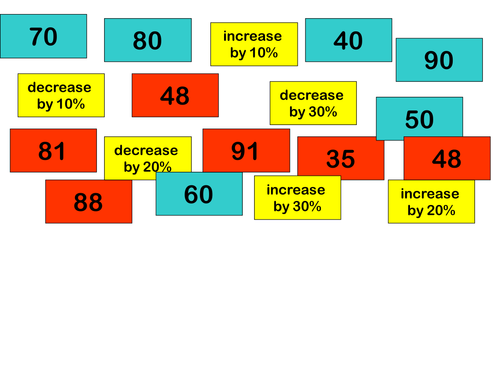 Maths: Percentage increase & decrease powerpoints | Teaching Resources