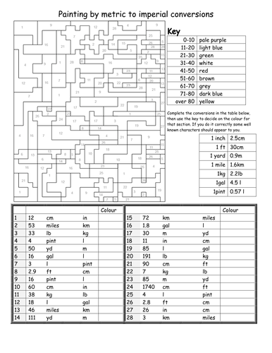 Maths: Painting by metric & imperial conversions | Teaching Resources