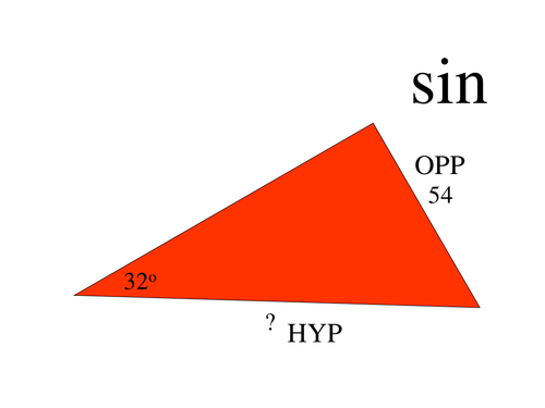 Trigonometry - choose the correct ratio. Starter | Teaching Resources